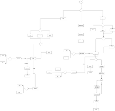Flow Chart Visual Paradigm User Contributed Diagrams Designs